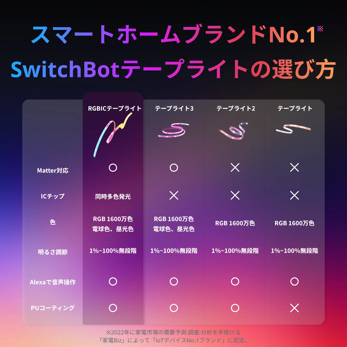 SwitchBot RGBICテープライト – SwitchBot (スイッチボット)
