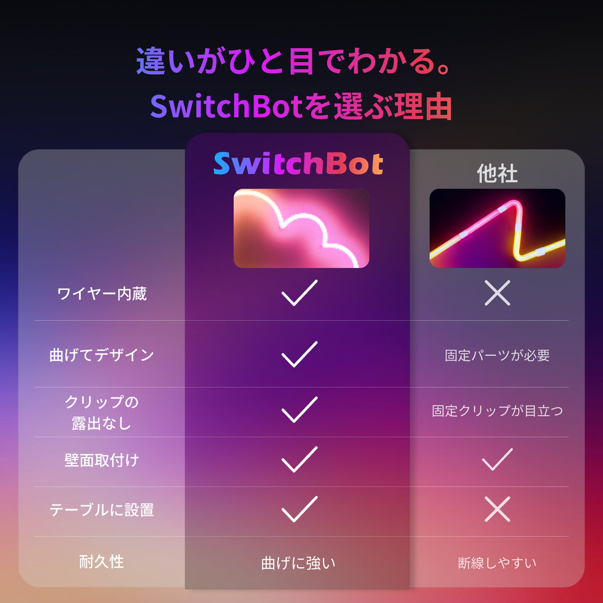 SwitchBot RGBICワイヤーネオンライト – SwitchBot (スイッチボット)
